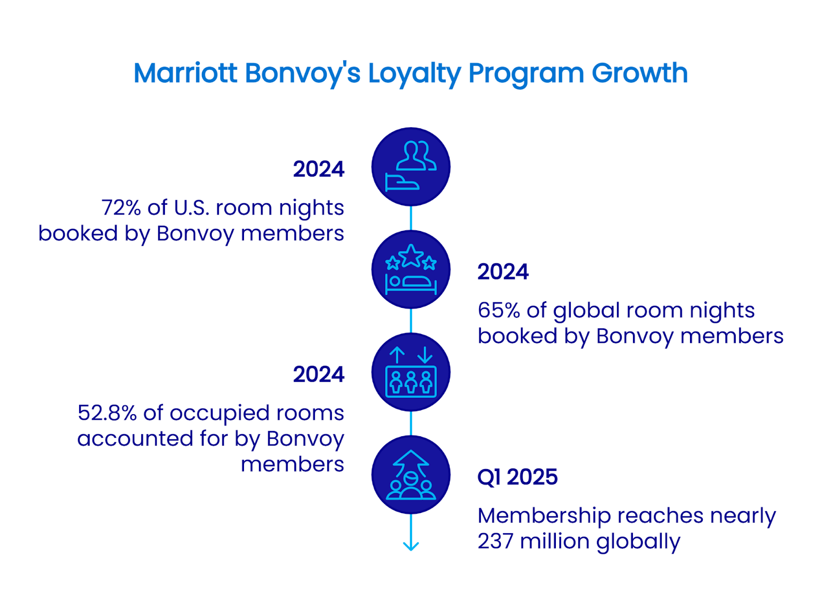11 Successful Loyalty Program Examples in 2025
